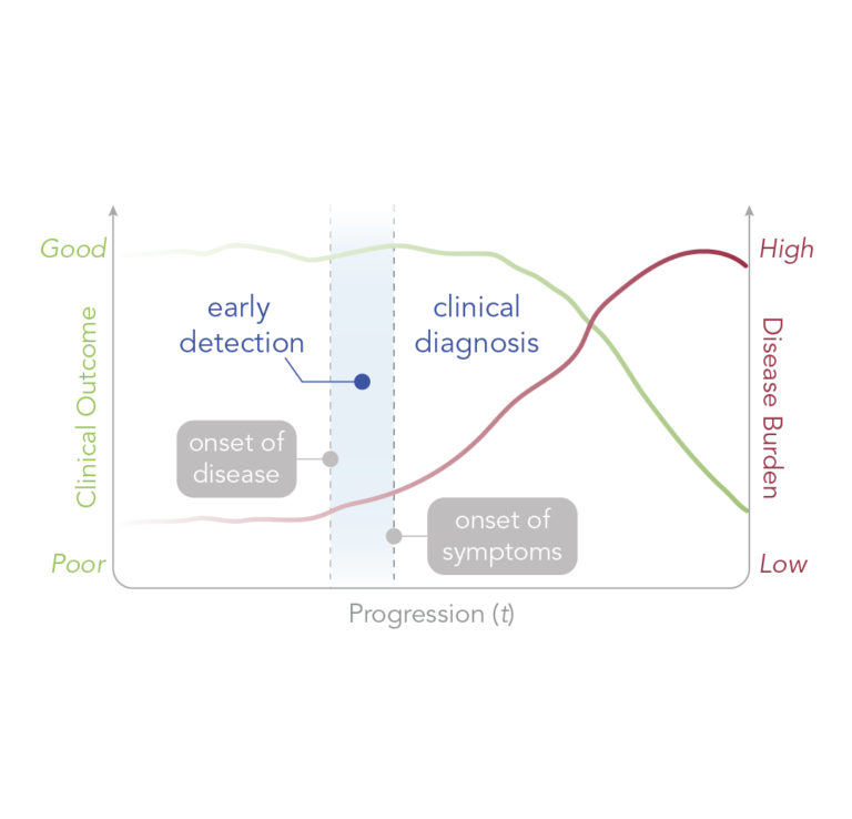 Early Disease Detection – Laboratory for Synthetic Immunity